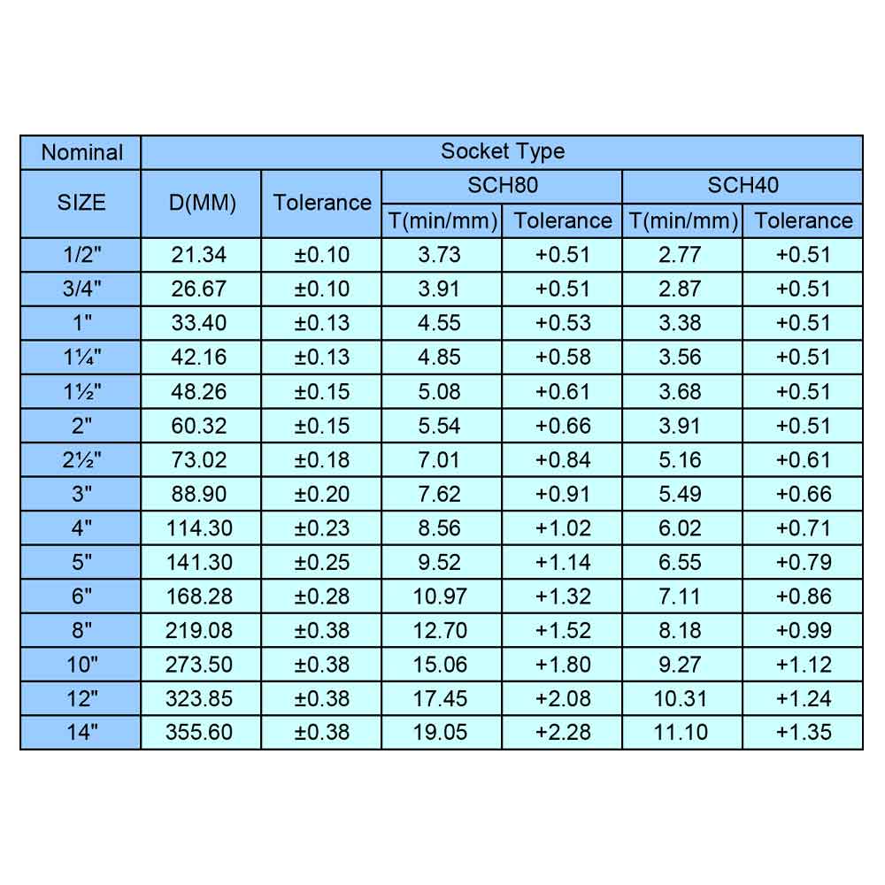 "SANKING" ท่อยูพีวีซี uPVC Pipe Sch.80 ยาว 5.8 เมตร 1/2"-1.1/2"