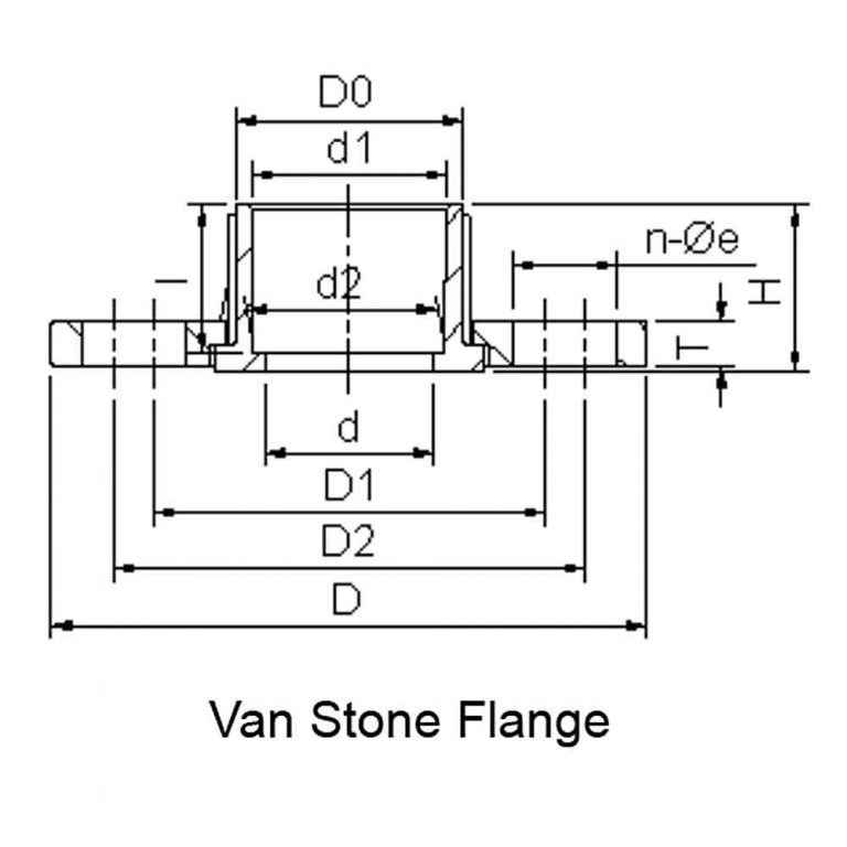 "SLG" หน้าแปลนยูพีวีซี Universal Flange uPVC ; Van Stone 2PC