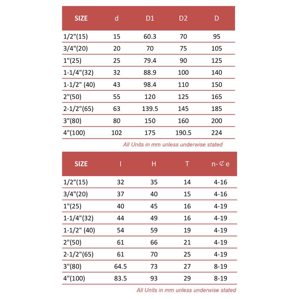 "SLG" หน้าแปลนยูพีวีซี Universal Flange uPVC ; Van Stone 2PC