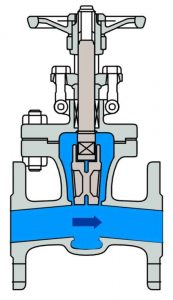 วาล์วประตูน้ำ - Gate Valve "KITZ" - Aquatech Supply