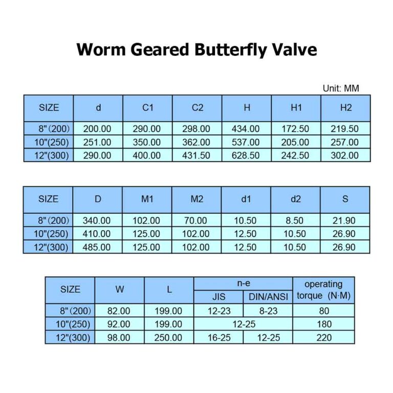 Sanking วาล์วปีกผีเสื้อยูพีวีซี Worm Gear Butterfly Valve Upvc