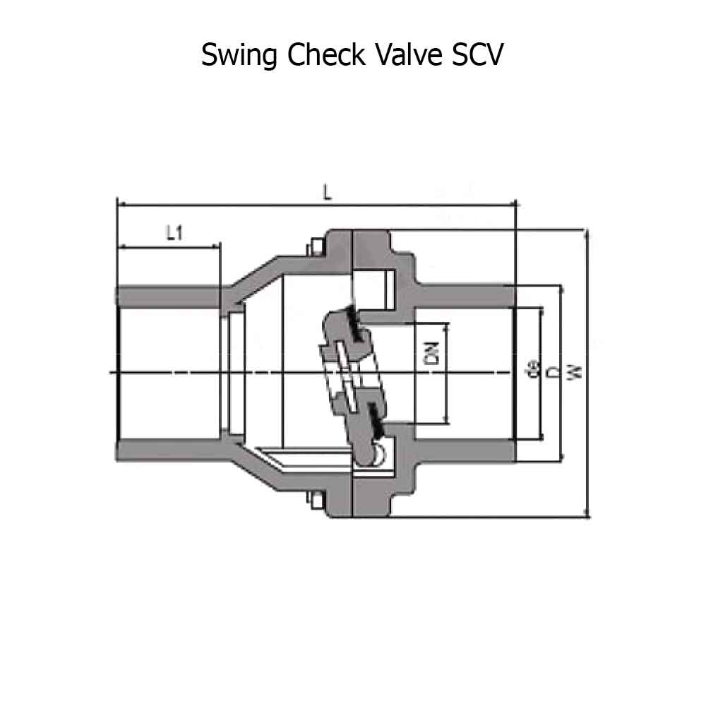 "KISTLER" สวิงเช็ควาล์วยูพีวีซี Swing Check Valve uPVC รุ่น SCV
