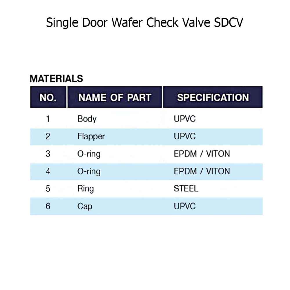 "KISTLER" สวิงเช็ควาล์วยูพีวีซี Wafer Check Valve uPVC รุ่น SDCV