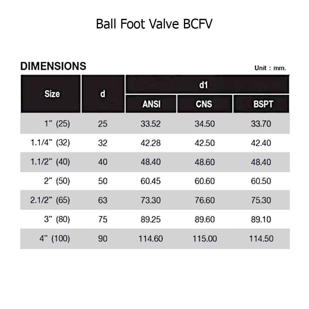 "KISTLER" บอลฟุตวาล์วยูพีวีซี Ball Foot Valve uPVC รุ่น BCFV