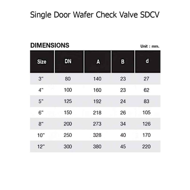 "KISTLER" สวิงเช็ควาล์วยูพีวีซี Wafer Check Valve uPVC รุ่น SDCV
