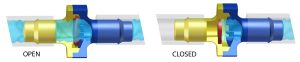 เช็ควาล์ว - Check Valve - Aquatech Supply