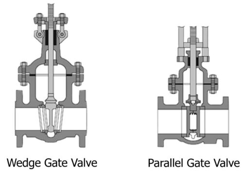 วาล์วประตูน้ำ - Gate valve - Aquatech Supply