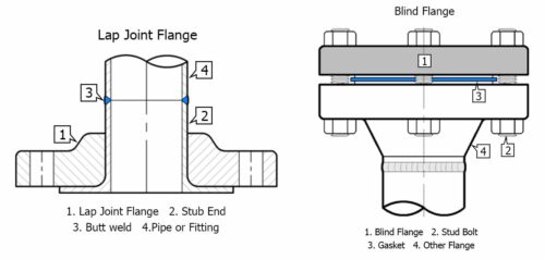 หน้าแปลน - Flange - Aquatech Supply