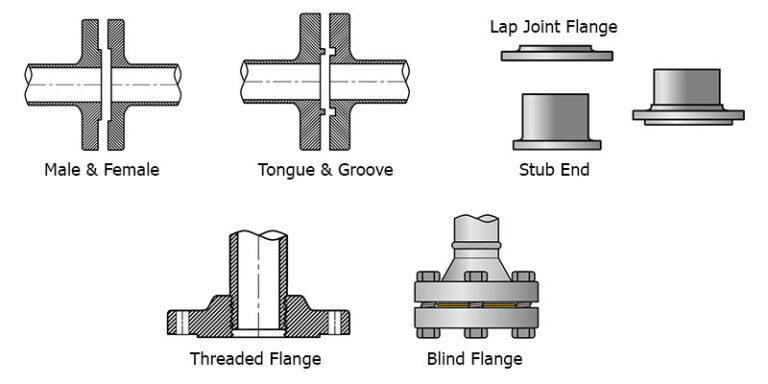 หน้าแปลน - Flange - Aquatech Supply